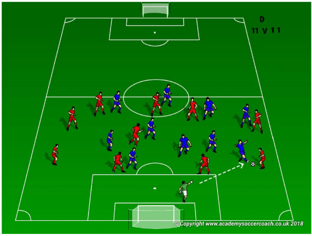 Team Pressing – Coaches Insider