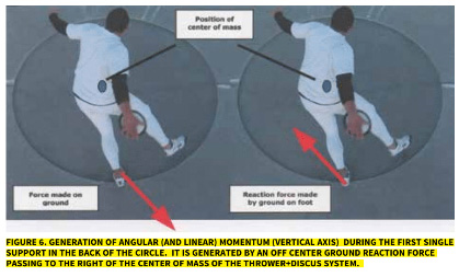 Generating Speed – Coaches Insider